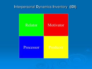 PPT - I nterpersonal D ynamics I nventory (IDI) PowerPoint Presentation ...