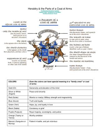 PPT - Heraldry & the Parts of a Coat of Arms The Meanings Behind the ...