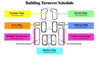 Turnover total building commissioning PowerPoint (PPT) Presentations ...