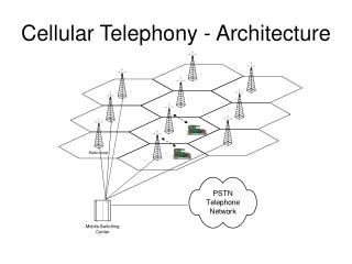 PPT - Cellular Telephony - Architecture PowerPoint Presentation, free ...