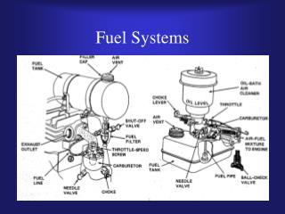 PPT - Fuel Systems PowerPoint Presentation, free download - ID:1132562