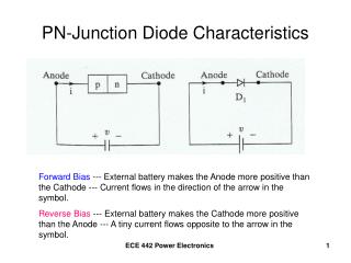 PPT - PN-Junction Diode Characteristics PowerPoint Presentation - ID ...