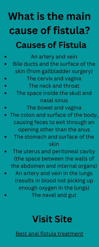 Ppt Best Anal Fistula Treatment Powerpoint Presentation Free