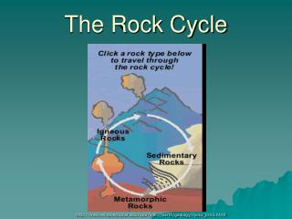 PPT - The Rock Cycle PowerPoint Presentation, free download - ID:1378896