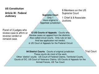 PPT - US Constitution Article III: Federal Judiciary PowerPoint ...