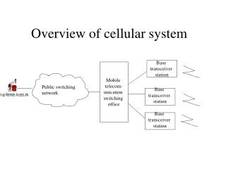 PPT - Overview of cellular system PowerPoint Presentation, free ...