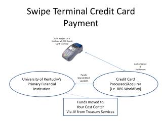 Swipe checkinn card PowerPoint (PPT) Presentations, Swipe checkinn card ...