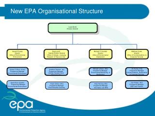 PPT - New EPA Organisational Structure PowerPoint Presentation, free ...