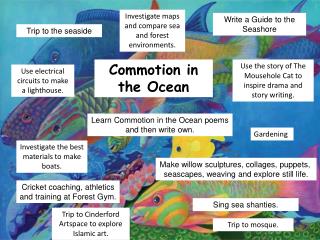 PPT - Commotion in the Ocean PowerPoint Presentation, free download ...