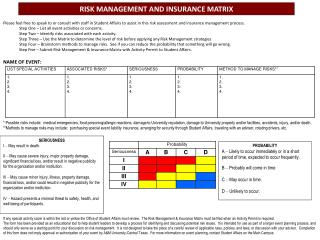 PPT - RISK MANAGEMENT AND INSURANCE MATRIX PowerPoint Presentation ...