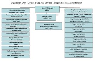 PPT - Organization Chart - Division of Logistics Services ...