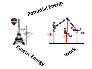 PPT - Potential Energy PowerPoint Presentation, free download - ID:1587293