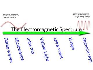 PPT - The Electromagnetic Spectrum PowerPoint Presentation, free ...