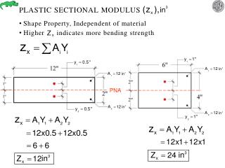 PPT - PLASTIC SECTIONAL MODULUS PowerPoint Presentation, free download ...