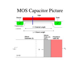PPT - MOS Capacitor Picture PowerPoint Presentation, free download - ID ...