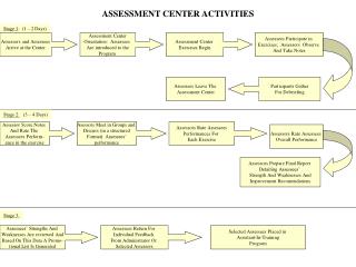 PPT - ASSESSMENT CENTER ACTIVITIES PowerPoint Presentation, free ...