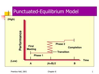 PPT - Punctuated-Equilibrium Model PowerPoint Presentation, free ...