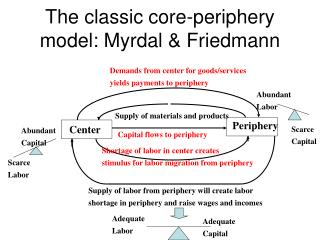 PPT - The classic core-periphery model: Myrdal & Friedmann PowerPoint ...