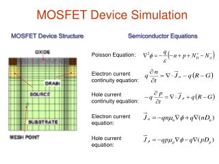 PPT - MOSFET Device Structure PowerPoint Presentation, free download ...