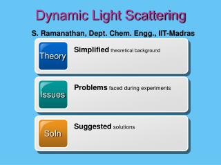PPT - Dynamic Light Scattering PowerPoint Presentation, free download ...