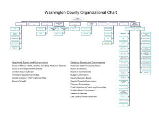 PPT - Organizational Chart Administrative Structure WVU School of ...