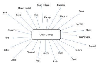 PPT - Music Genres PowerPoint Presentation, free download - ID:1843841
