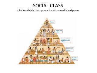 PPT - SOCIAL CLASS > Society divided into groups based on wealth and ...