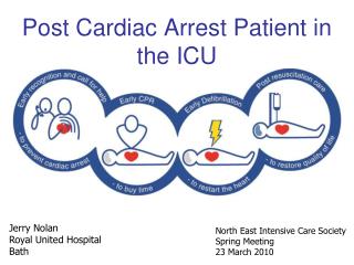 PPT - Post Cardiac Arrest Patient in the ICU PowerPoint Presentation ...
