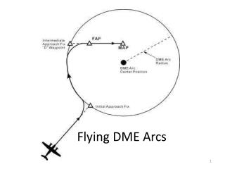 PPT - Flying DME Arcs PowerPoint Presentation, free download - ID:1888659