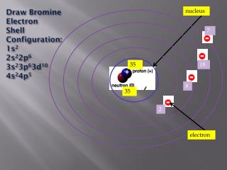 PPT - Draw Bromine Electron Shell Configuration: 1s 2 2s 2 2p 6 3s 2 3p ...