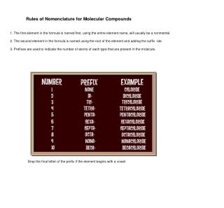PPT - Rules of Nomenclature for Molecular Compounds PowerPoint ...