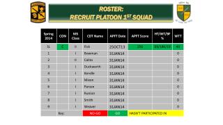 PPT - DA Form 6 Duty Roster PowerPoint Presentation - ID:3197865