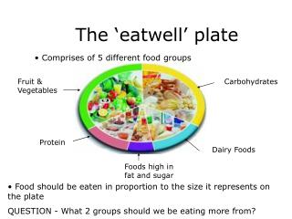 PPT - The ‘eatwell’ plate PowerPoint Presentation, free download - ID ...