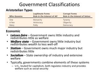 PPT - Government Classifications PowerPoint Presentation, free download ...
