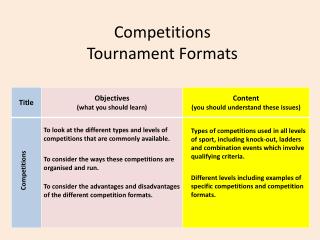 PPT - Competitions Tournament Formats PowerPoint Presentation, free ...