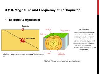 PPT - 3-2-3. Magnitude and Frequency of Earthquakes Epicenter ...
