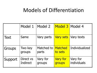 PPT - Models of Differentiation PowerPoint Presentation, free download ...