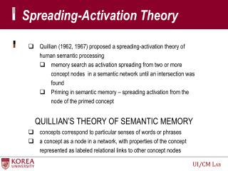 PPT - Spreading-Activation Theory PowerPoint Presentation, free ...