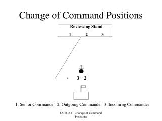 PPT - Change of Command Brief PowerPoint Presentation - ID:3774376