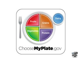 PPT - What Is MyPlate ?? PowerPoint Presentation, free download - ID ...