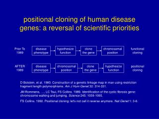 PPT - positional cloning of human disease genes: a reversal of ...