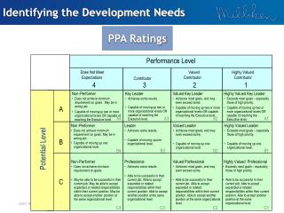 Points inside performance level PowerPoint (PPT) Presentations, Points ...