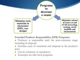PPT - Extended Producer Responsibility (EPR) Programs: PowerPoint ...