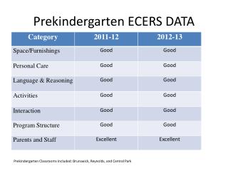 Iters ecers PowerPoint (PPT) Presentations, Iters ecers PPTs - SlideServe