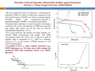 PPT - TDM structure PowerPoint Presentation, free download - ID:2227013