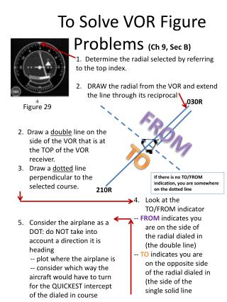 PPT - Chapter 3 - VOR PowerPoint Presentation - ID:4055189