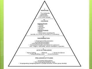 PPT - Dehumanization PowerPoint Presentation - ID:2233196