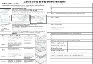 PPT - Manufactured Boards and their Properties PowerPoint Presentation ...