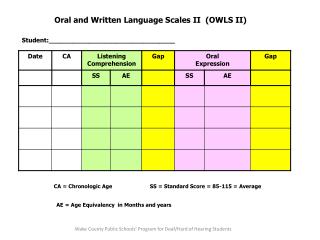 PPT - Oral and Written Language Scales II (OWLS II) PowerPoint ...