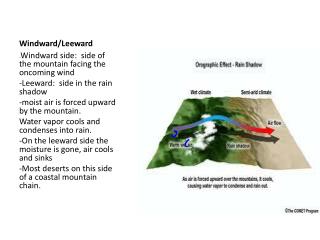 PPT - Windward/Leeward PowerPoint Presentation, free download - ID:2321256